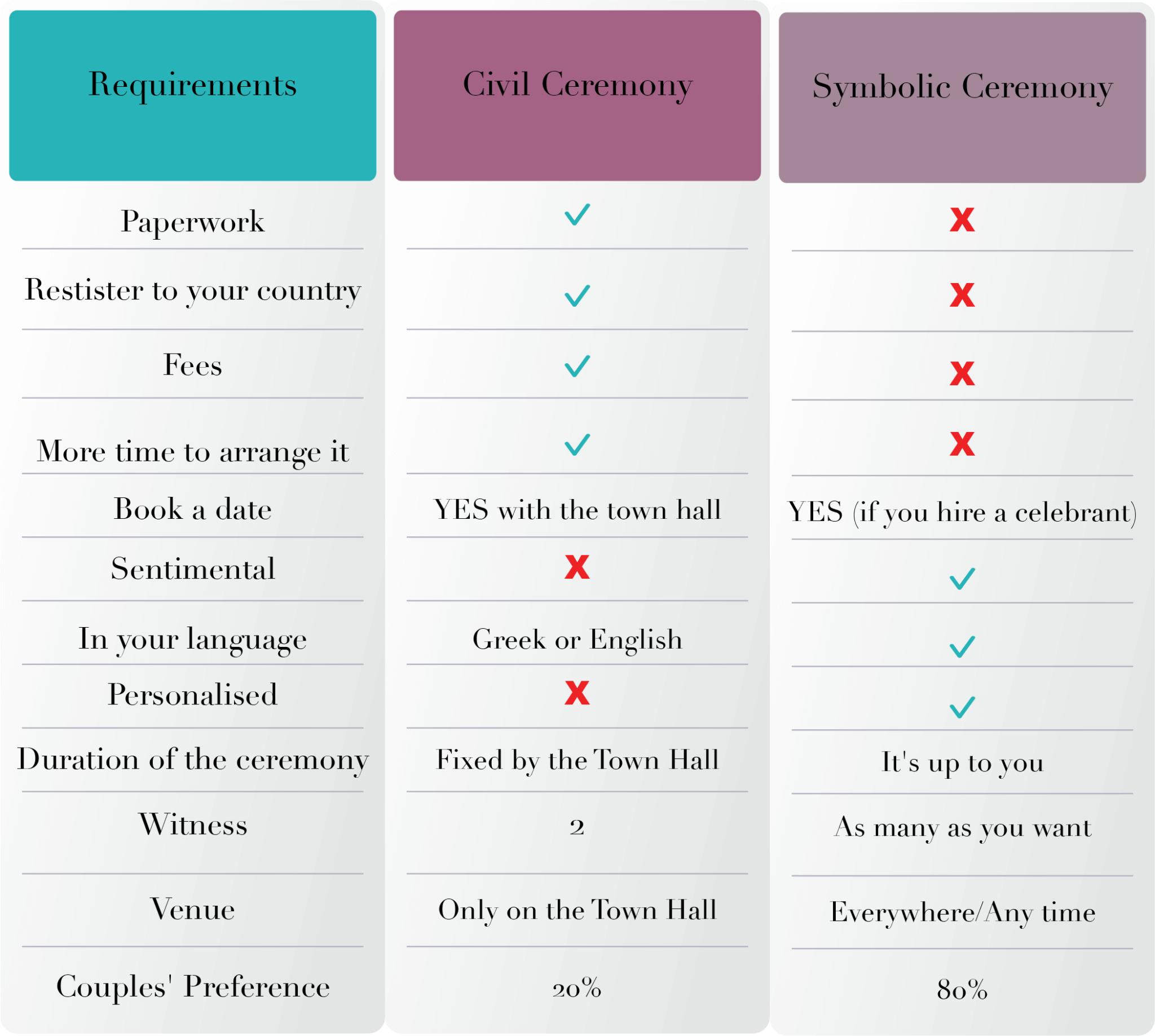 Symbolic vs Civil Ceremony - Make Happy Memories